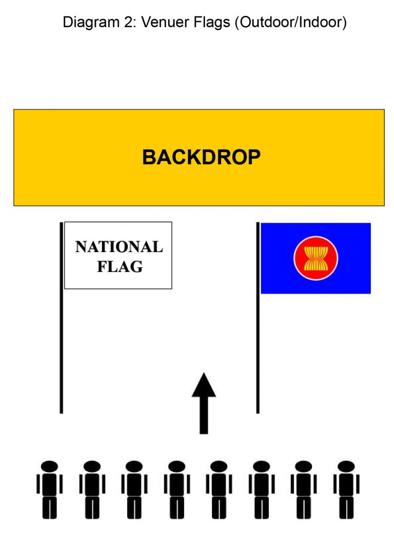 Use of the ASEAN Flag - ASEAN Main Portal
