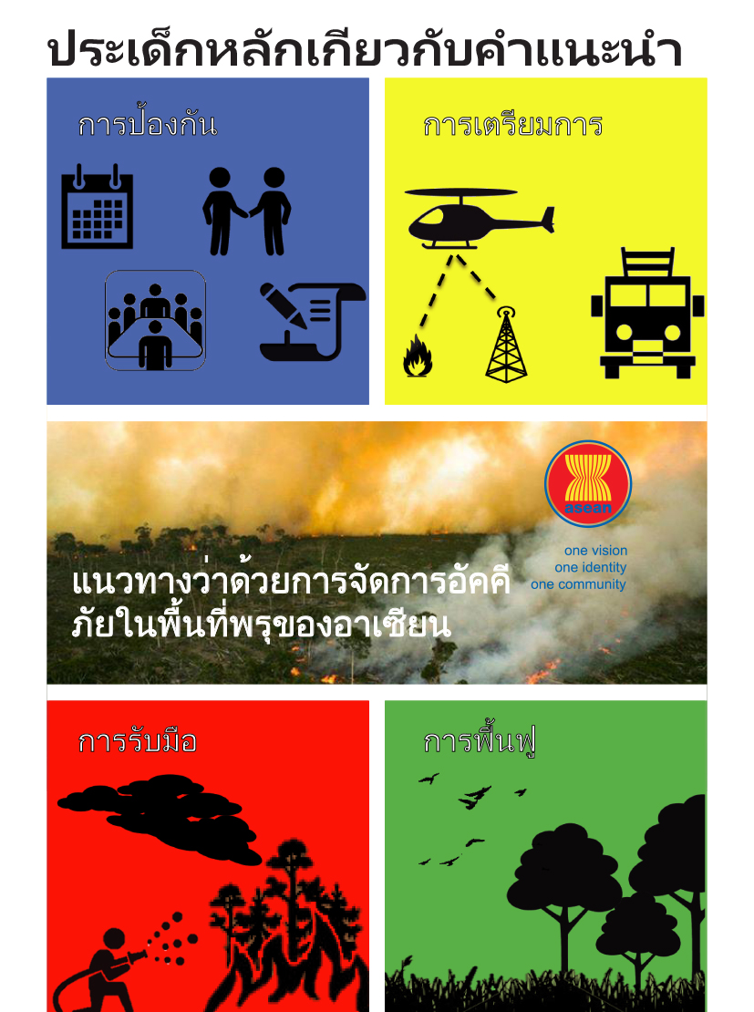 ASEAN Guidelines on Peatland Fire Management - Thai Language - ASEAN ... ASEAN Guidelines on Peatland Fire Management - Thai Language - ASEAN ...